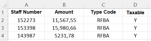 Step 1: Reportable Fringe Benefits Amounts (RFBA)